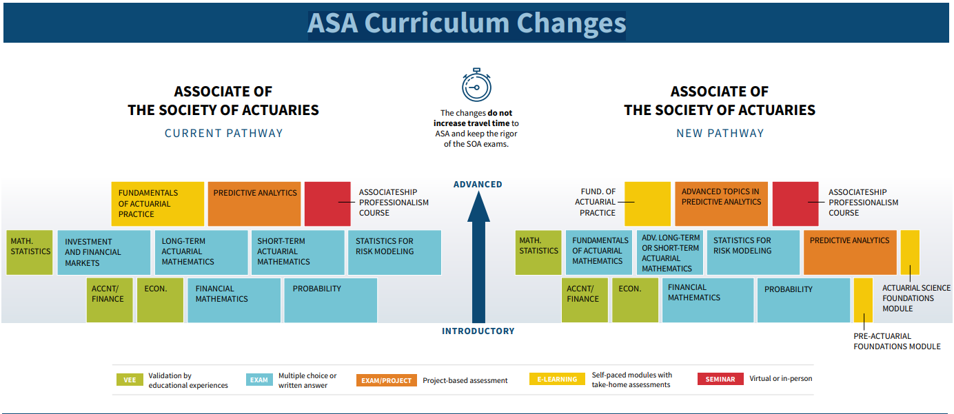 ASA Curriculum Changes – 第一精算师